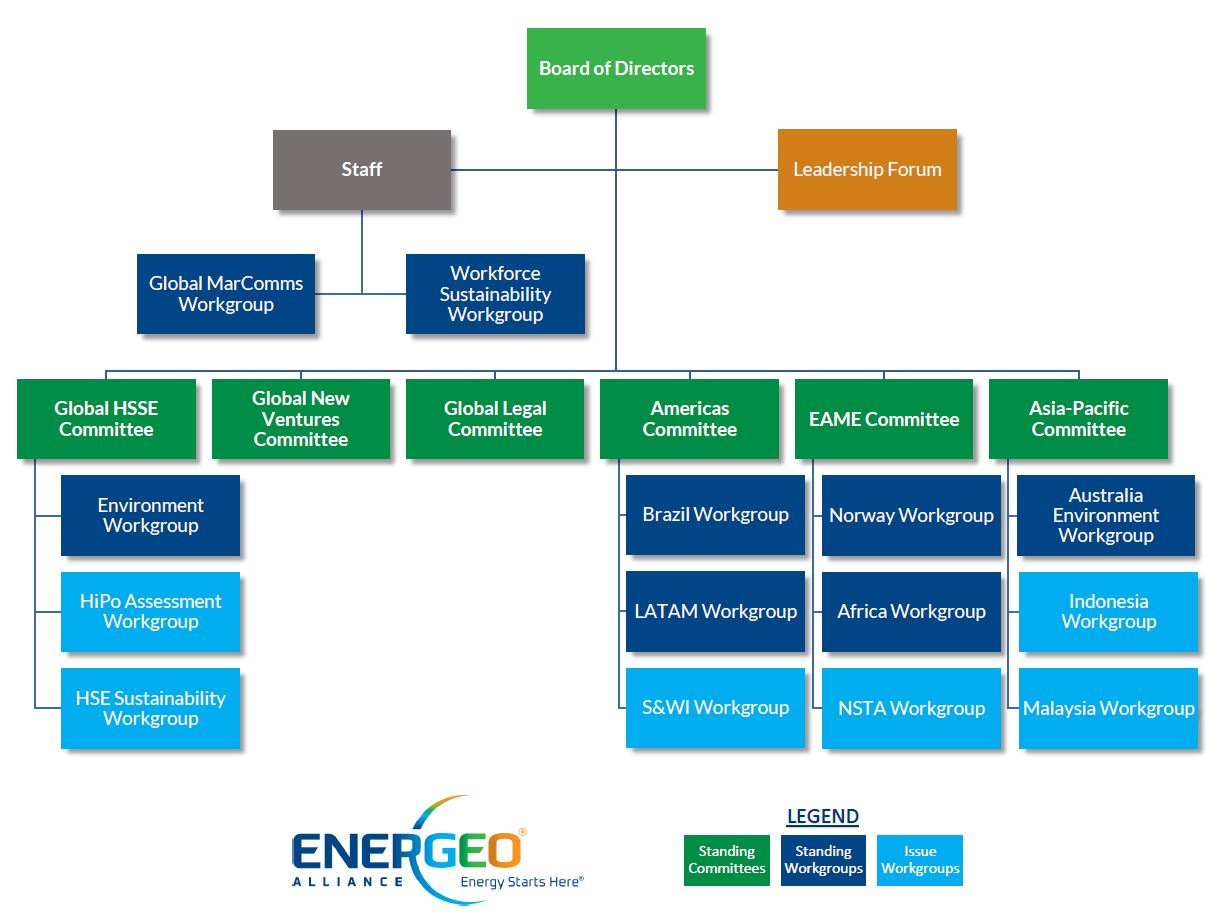 EnerGeo Alliance Structure - EnerGeo Alliance